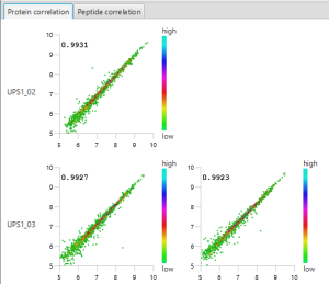 Label-Free Quantification | PEAKS Q | Bioinformatics Solutions Inc.