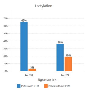 PEAKS PTM | PTM identification, PTM profiling | Bioinformatics Solutions Inc.