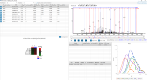 PEAKS PTM | PTM Identification, PTM Profiling | Bioinformatics ...