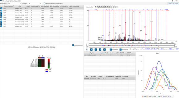 PEAKS PTM | PTM identification, PTM profiling | Bioinformatics ...