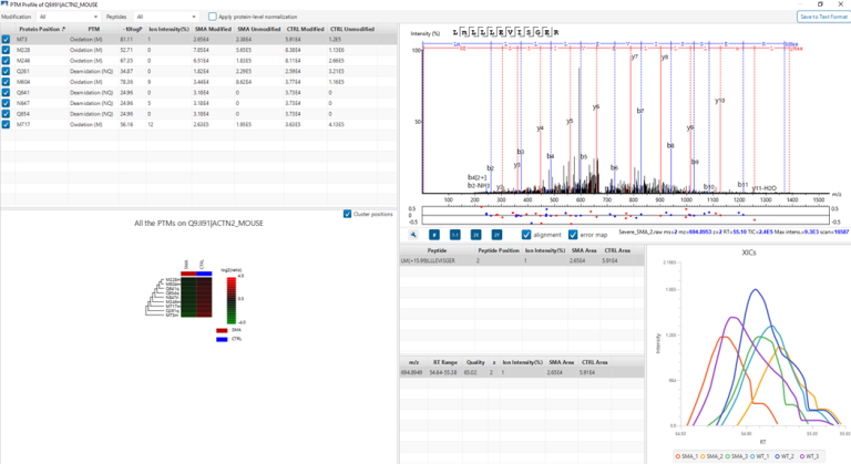 PEAKS PTM | PTM identification, PTM profiling | Bioinformatics ...