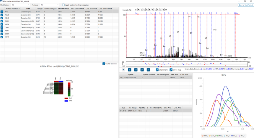 PEAKS PTM | PTM identification, PTM profiling | Bioinformatics Solutions Inc.