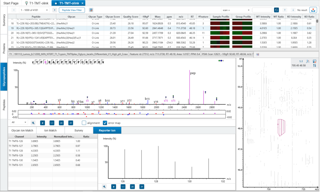 PEAKS GlycanFinder - Deep Proteomics