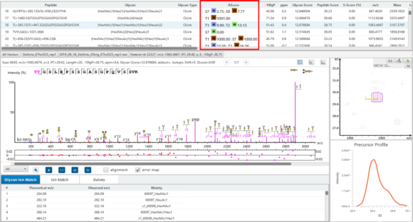 Glycan Analysis - Deep Proteomics