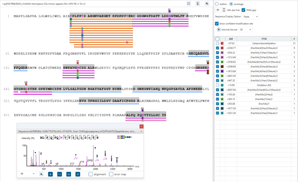 PEAKS GlycanFinder - Deep Proteomics