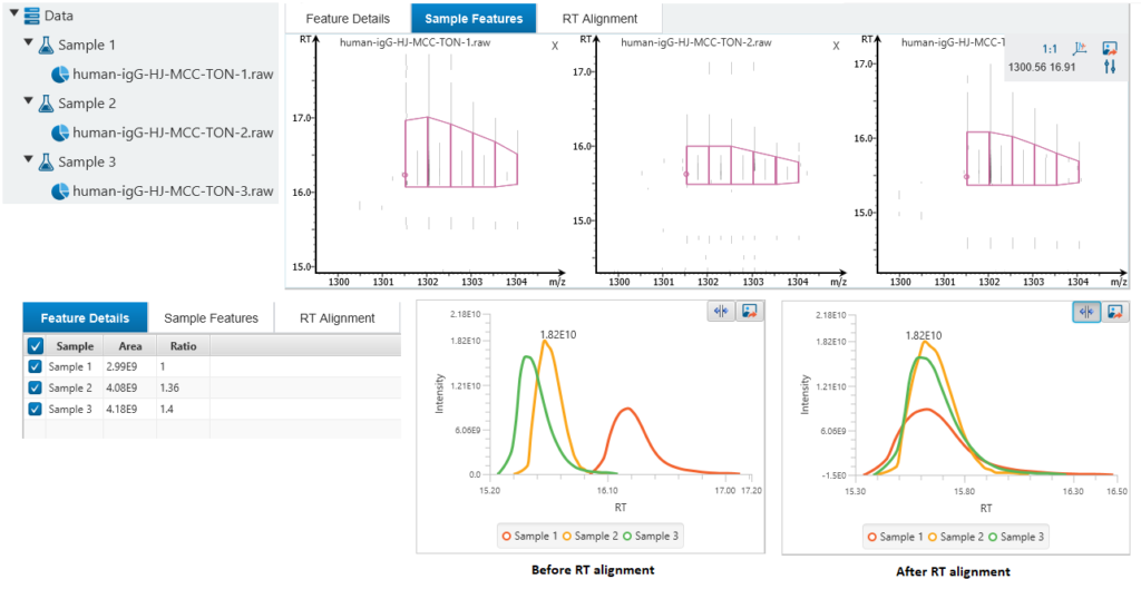 PEAKS GlycanFinder - Deep Proteomics