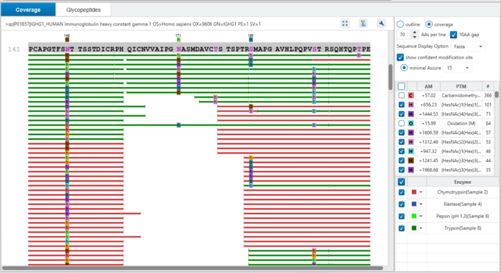PEAKS GlycanFinder - Deep Proteomics