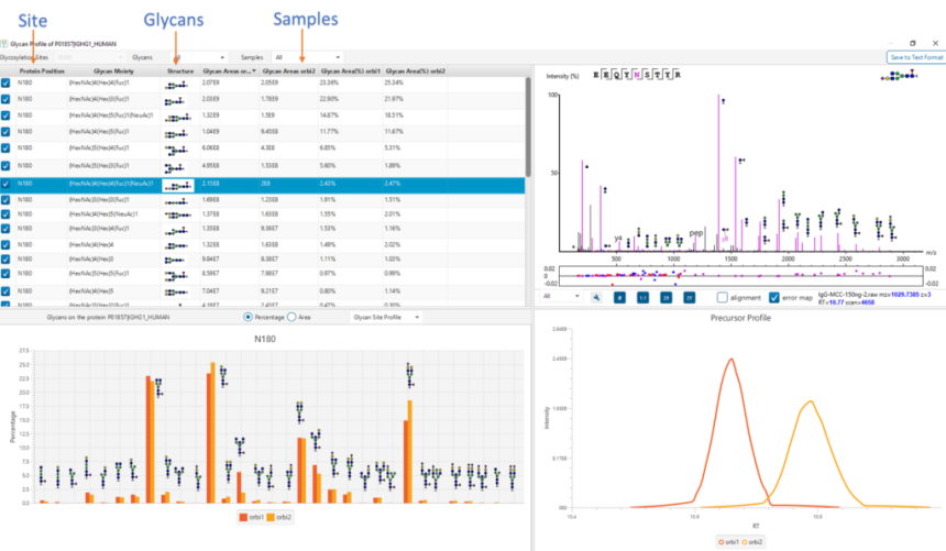 PEAKS GlycanFinder - Deep Proteomics