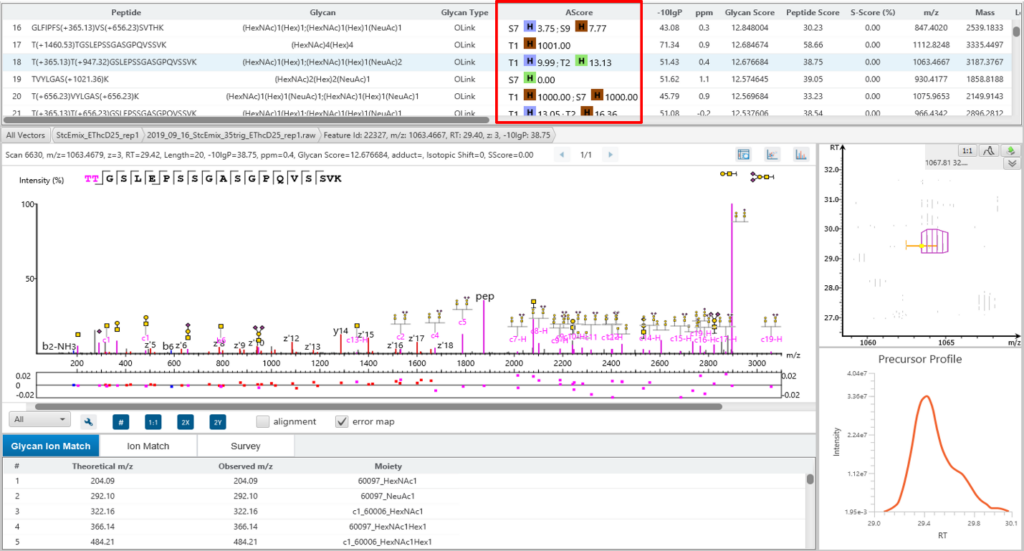 PEAKS GlycanFinder - Deep Proteomics