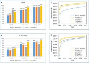 PEAKS DeepNovo - Deep Proteomics