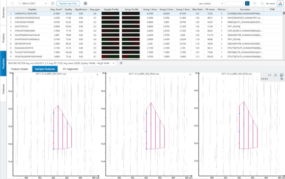 PEAKS Q | SILAC, iTRAQ/TMT, Label-Free Protein Quantification | Bioinformatics Solutions Inc.