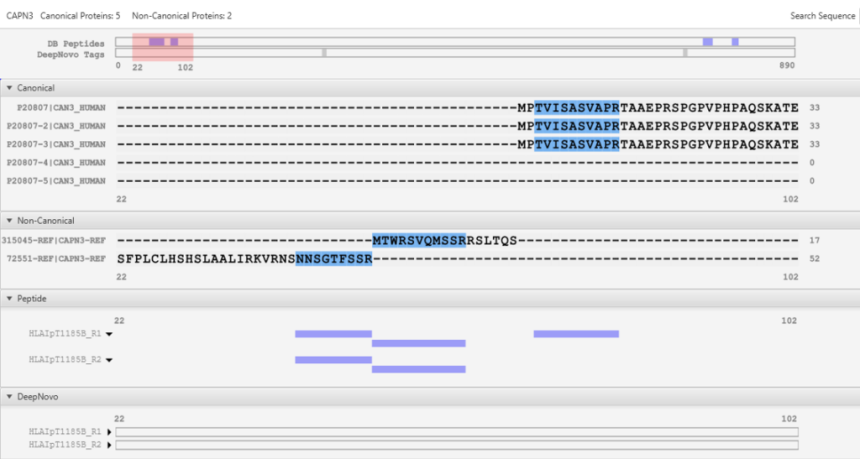 DeepNovo Peptidome - Deep Proteomics