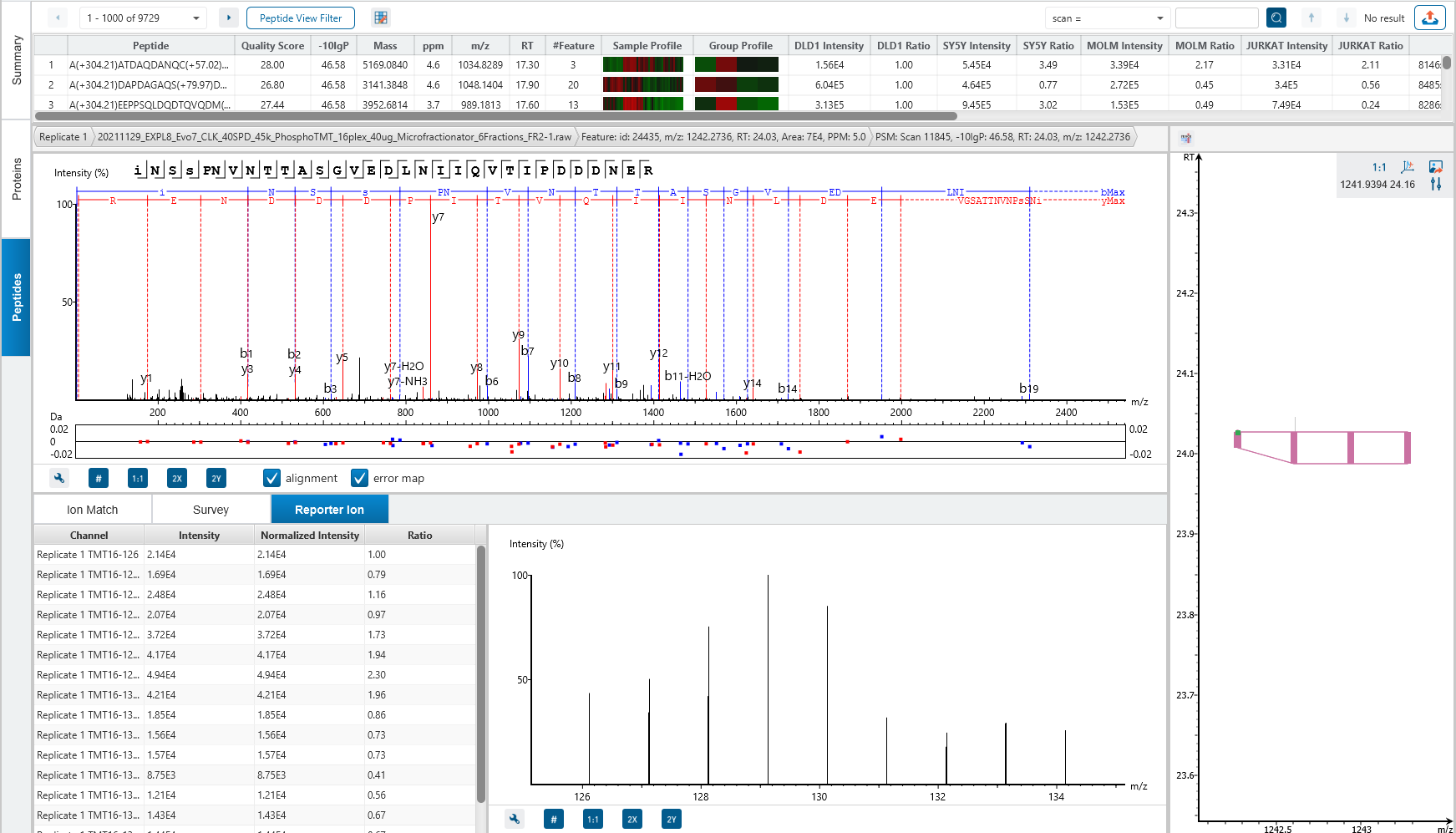 PEAKS Q | SILAC, iTRAQ/TMT, Label-Free Protein Quantification ...