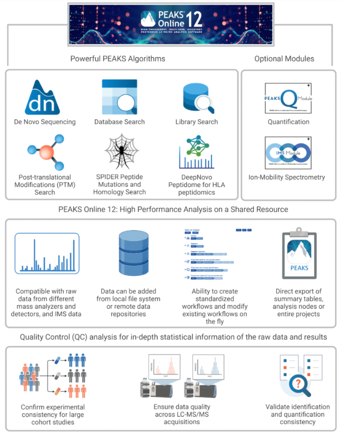PEAKS Online | Proteomics Server Software | Bioinformatics Solutions Inc.