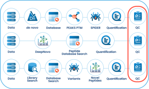 PEAKS Studio 13 - Deep Proteomics