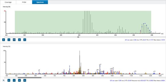 ProteoformX - Deep Proteomics