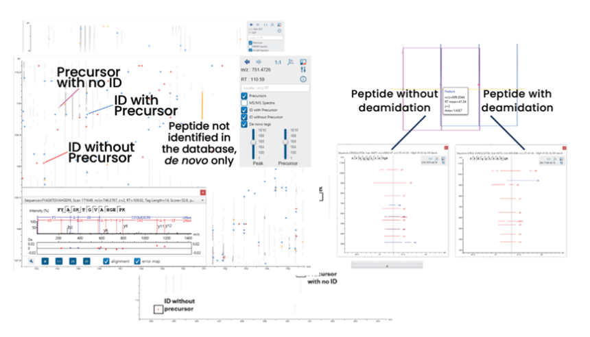 PEAKS Studio 13 - Deep Proteomics