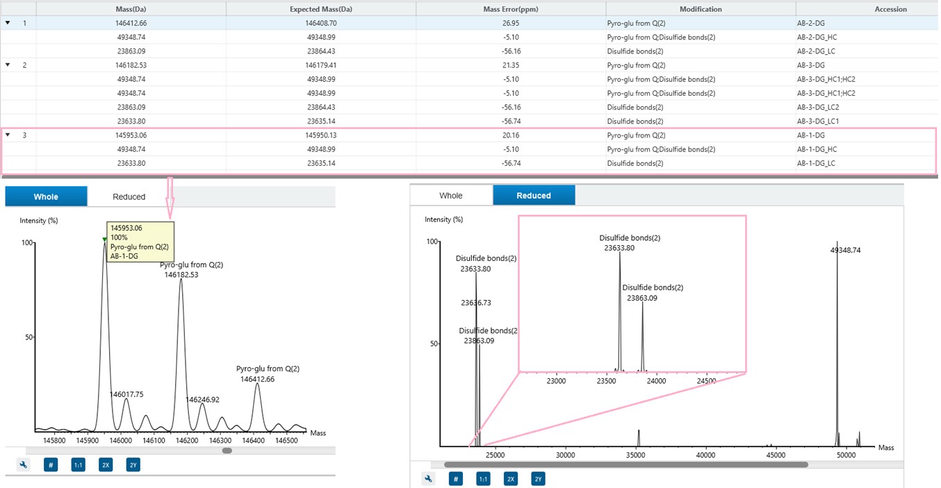 ProteoformX - Deep Proteomics