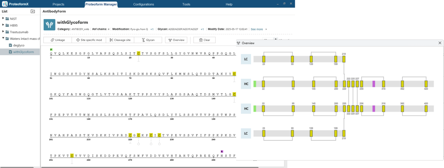 ProteoformX - Deep Proteomics
