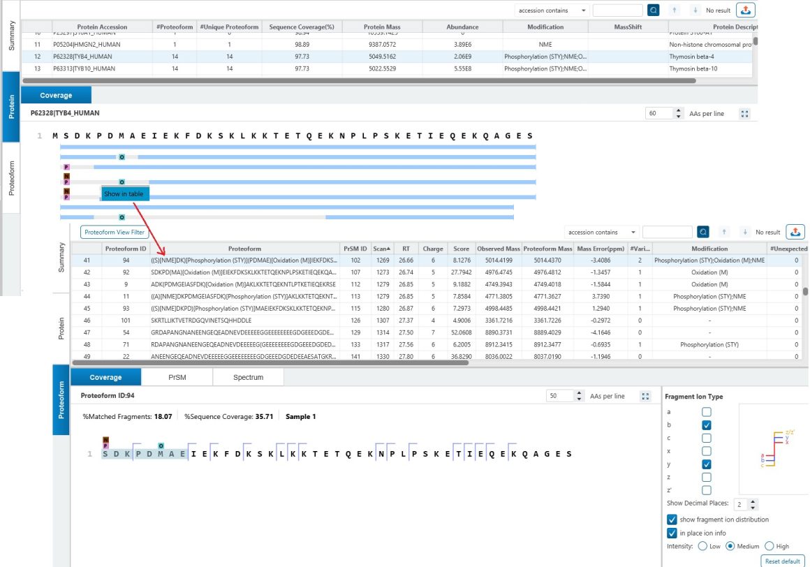 ProteoformX - Deep Proteomics