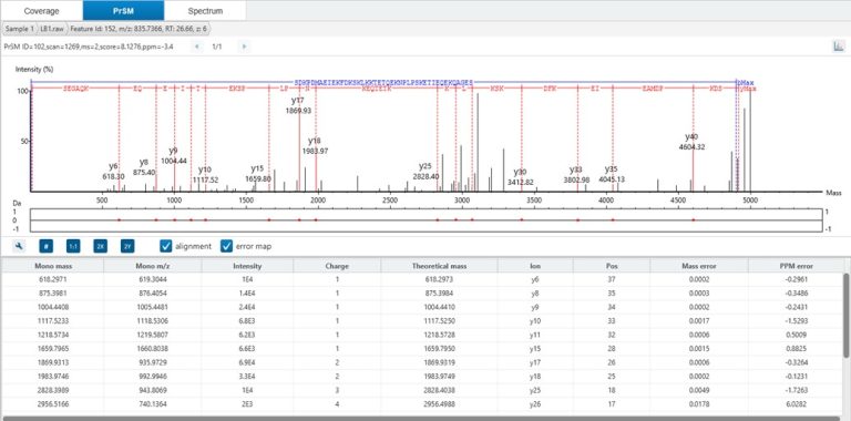 ProteoformX - Deep Proteomics