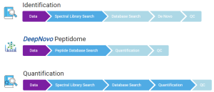 PEAKS Online | Proteomics Server Software | Bioinformatics Solutions Inc.