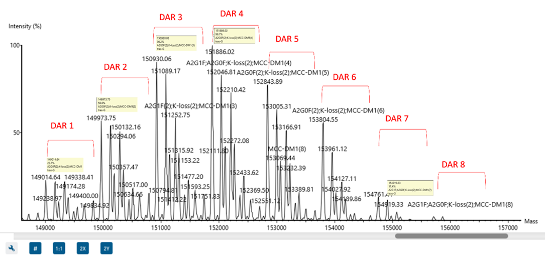 ProteoformX - Deep Proteomics