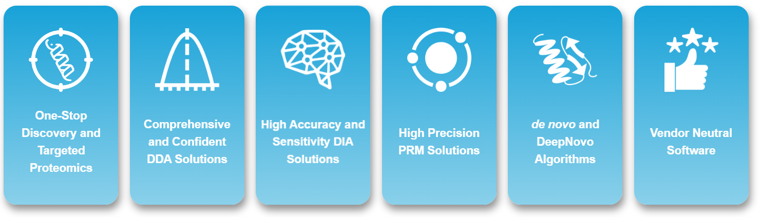 PEAKS Studio 13 - Deep Proteomics