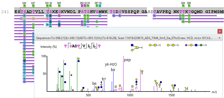 PEAKS Studio 13.1 - Deep Proteomics