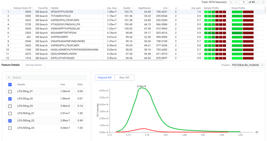 PEAKS Online | Proteomics Server Software | Bioinformatics Solutions Inc.