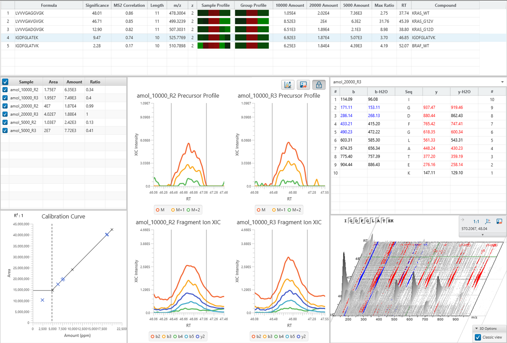 PEAKS Studio 13.1 - Deep Proteomics